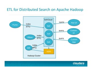 Cloudera - Using morphlines for on the-fly ETL by Wolfgang Hoschek | PDF