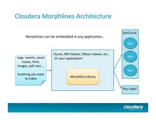 Cloudera - Using morphlines for on the-fly ETL by Wolfgang Hoschek | PDF