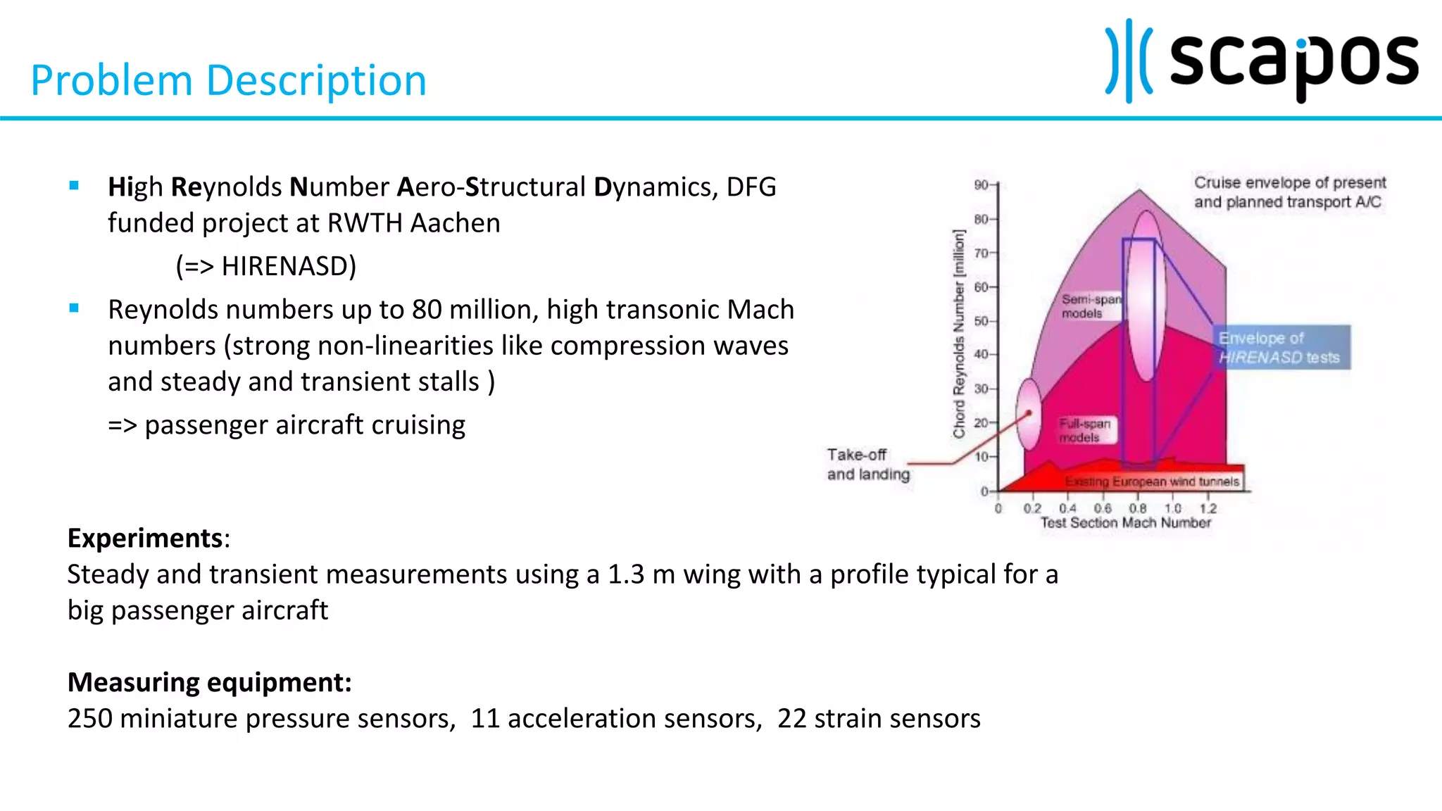 Using MpCCI to model Fluid-Structure-Interactions with ABAQUS and 3rd ...
