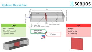 Using MpCCI to model Fluid-Structure-Interactions with ABAQUS and 3rd party CFD Tools | PDF ...
