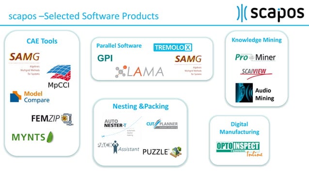 Using Mpcci To Model Fluid Structure Interactions With Abaqus And 3rd Party Cfd Tools Pdf