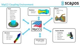 Using MpCCI to model Fluid-Structure-Interactions with ABAQUS and 3rd party CFD Tools | PDF ...
