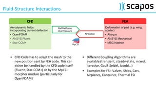 Using MpCCI to model Fluid-Structure-Interactions with ABAQUS and 3rd party CFD Tools | PDF ...
