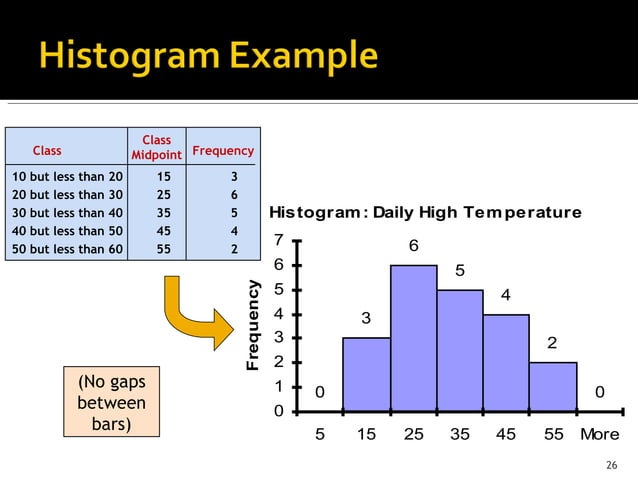 Using Microsoft excel for six sigma