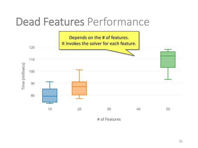 Using Ms Solver Foundation To Analyze Feature Models And Configurations