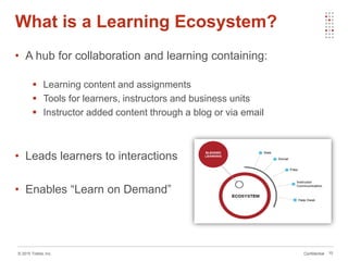 Using SharePoint / Office 365 as Learning Ecosystem | PPT
