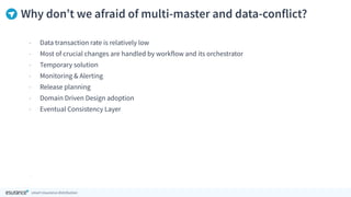 "Using Multi-Master data replication for the parallel-run refactoring", Myroslav Berlad | PPT
