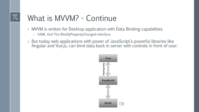 Using mvvm inside mvc in domain driven design | PPTX