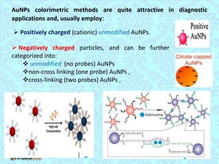 Using nanoparticles in hcv diagnosis | PPTX