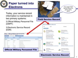 Using Navy Personnel system | PPT