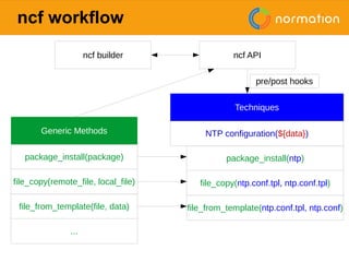 Using ncf building blocks to help writing CFEngine policies | PPT