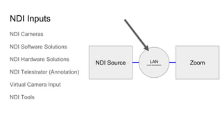 Using NDI with Zoom | PPTX