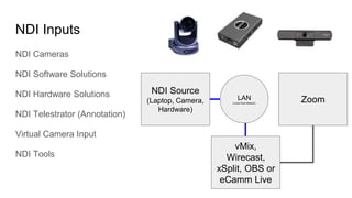 Using NDI with Zoom | PPTX