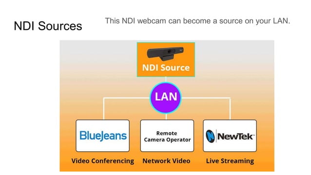 Using NDI with Zoom | PPTX