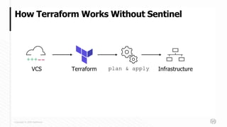Using new sentinel features in terraform cloud | PPT