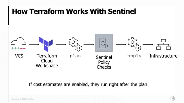 Using new sentinel features in terraform cloud | PPT