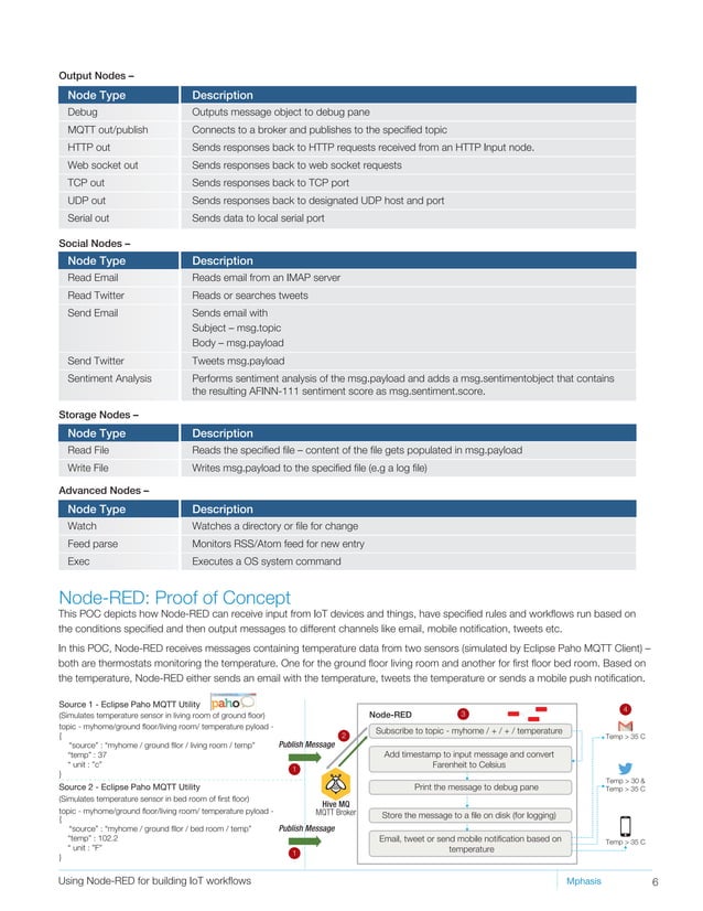 Using Node-RED for building IoT workflows | PDF