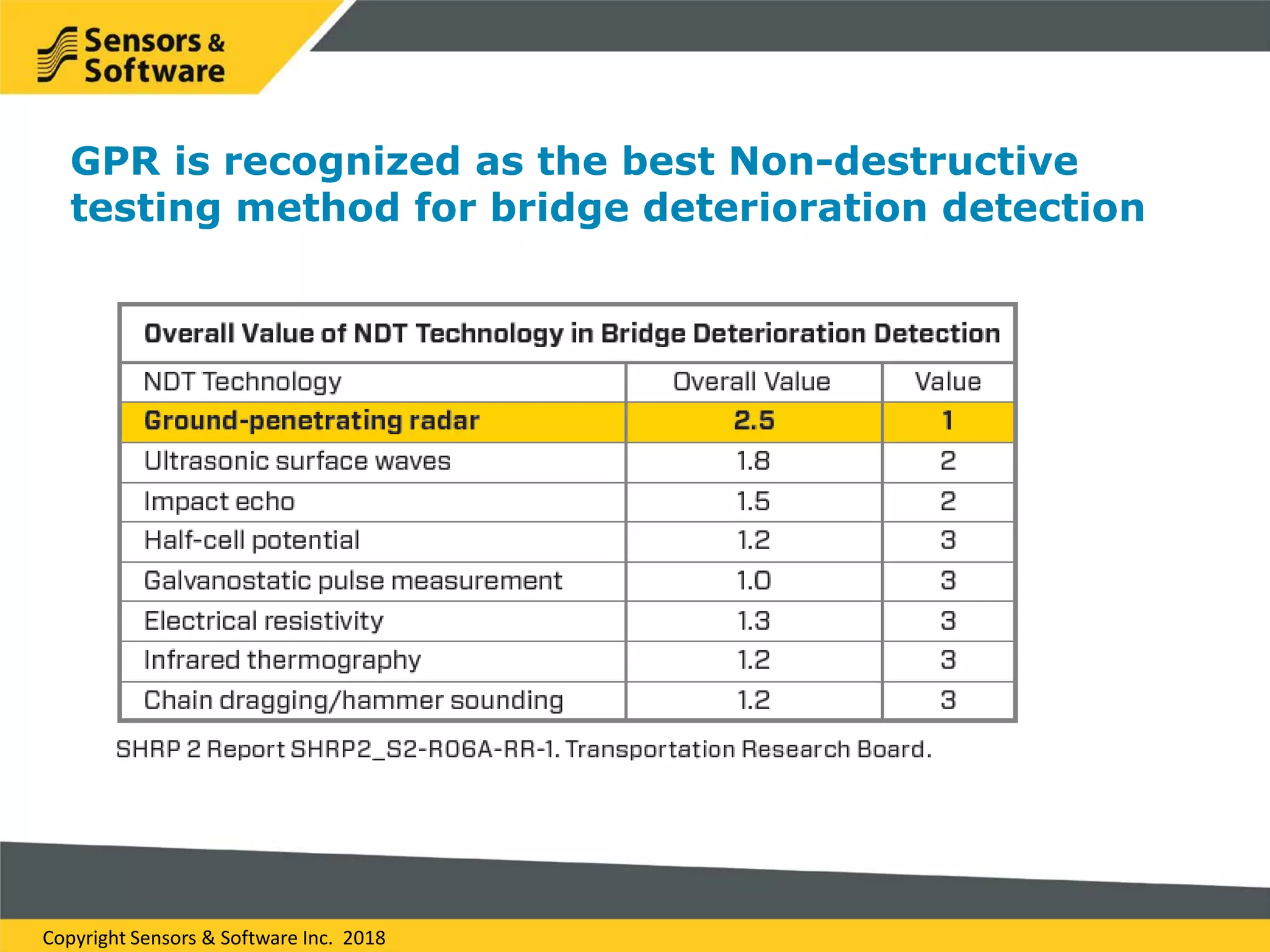 Using Noggin Ground Penetrating Radar (GPR) for Bridge & Infrastructure ...