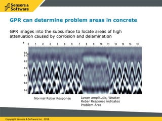 Using Noggin Ground Penetrating Radar (GPR) for Bridge & Infrastructure ...