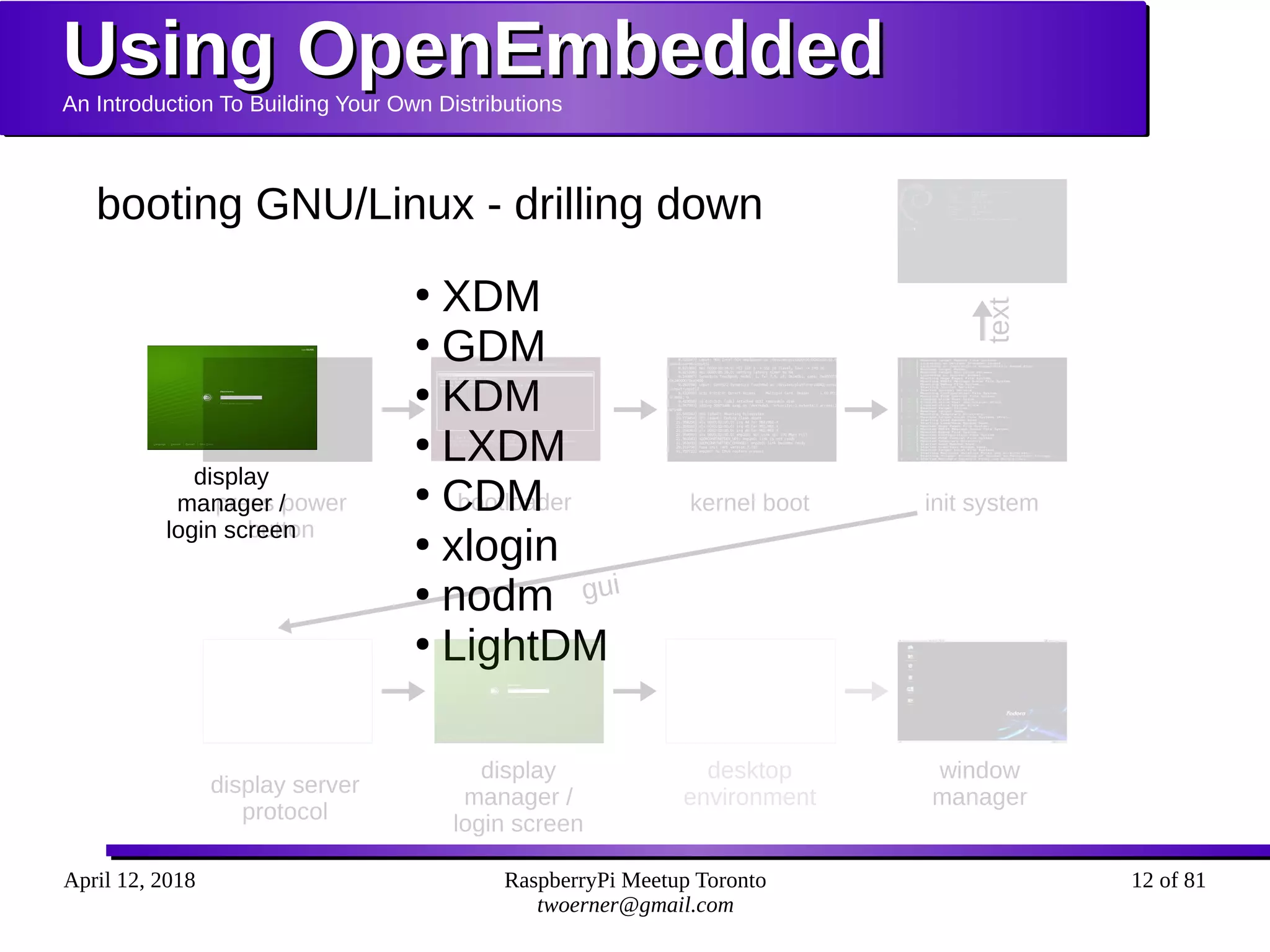 Using OpenEmbedded | PPT