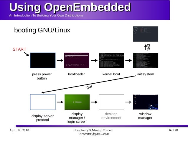 Using OpenEmbedded