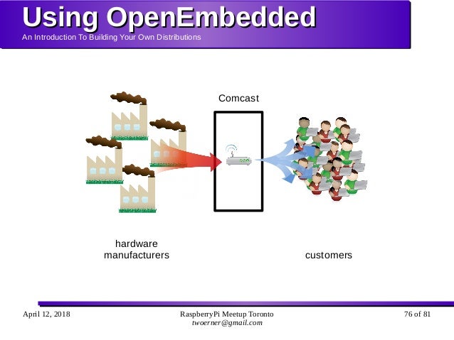Using OpenEmbedded