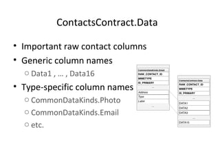 Using of contact information & data model presentation in android - Алексей Потапов | PPT