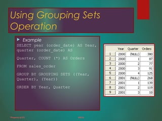 Using olap | PPT | Databases | Computer Software and Applications
