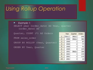 Using olap | PPT | Databases | Computer Software and Applications