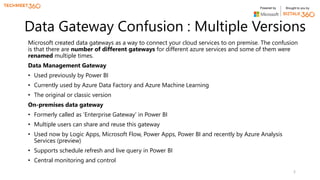 Deep Dive - Usage of on premises data gateway for hybrid integration ...