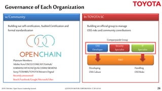 Using OpenChain for Practical Open Source Software Supply Chain Management (OSSSCM) | PPT