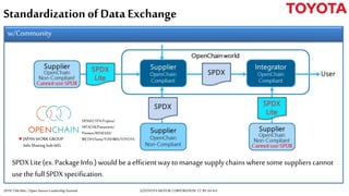 Using OpenChain for Practical Open Source Software Supply Chain ...