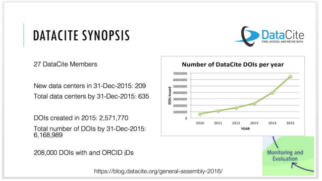Using Open Data - David Tarrant | PPT