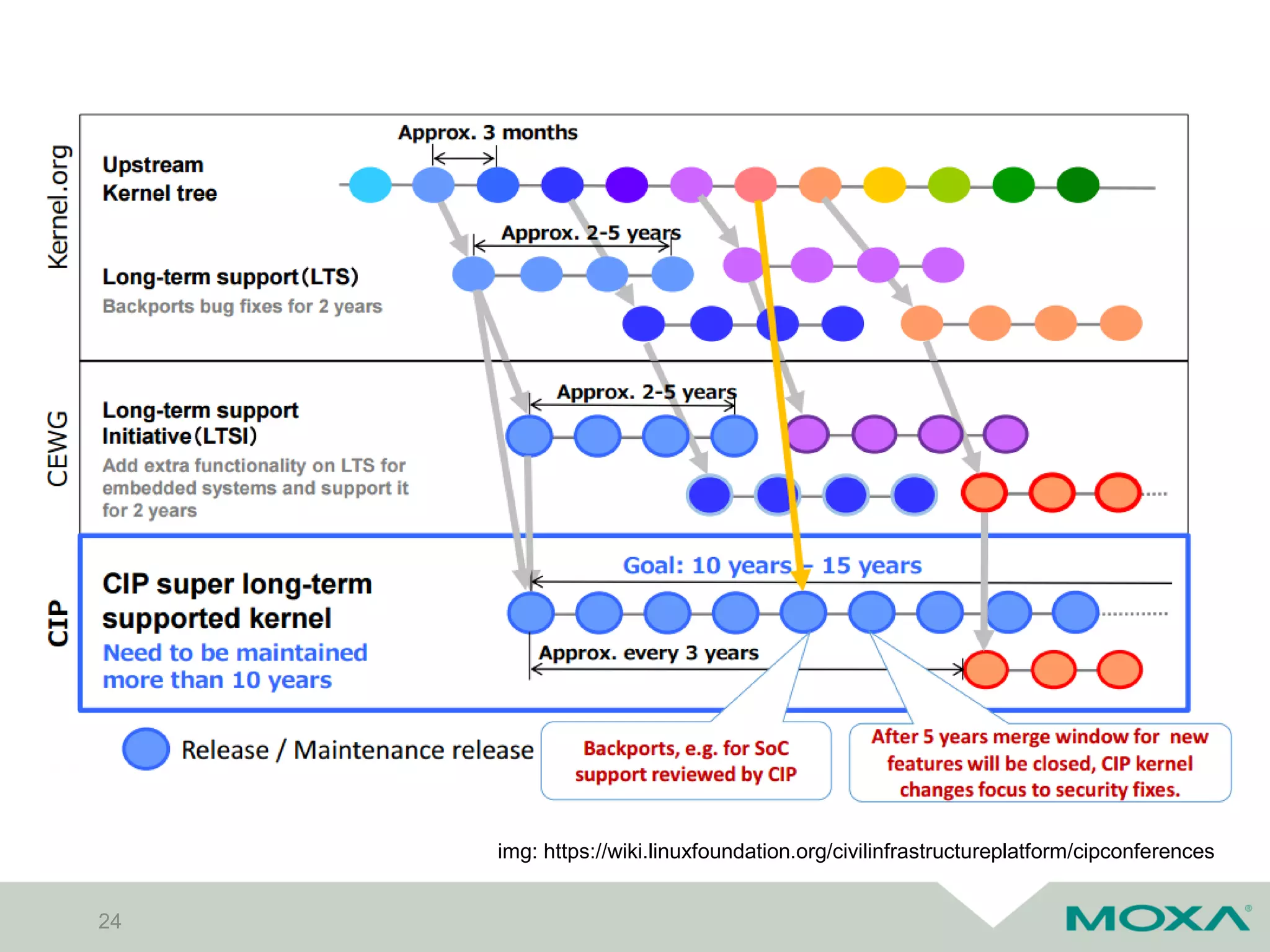 Using Open Source Software To Build An Industrial Grade Embedded Linux