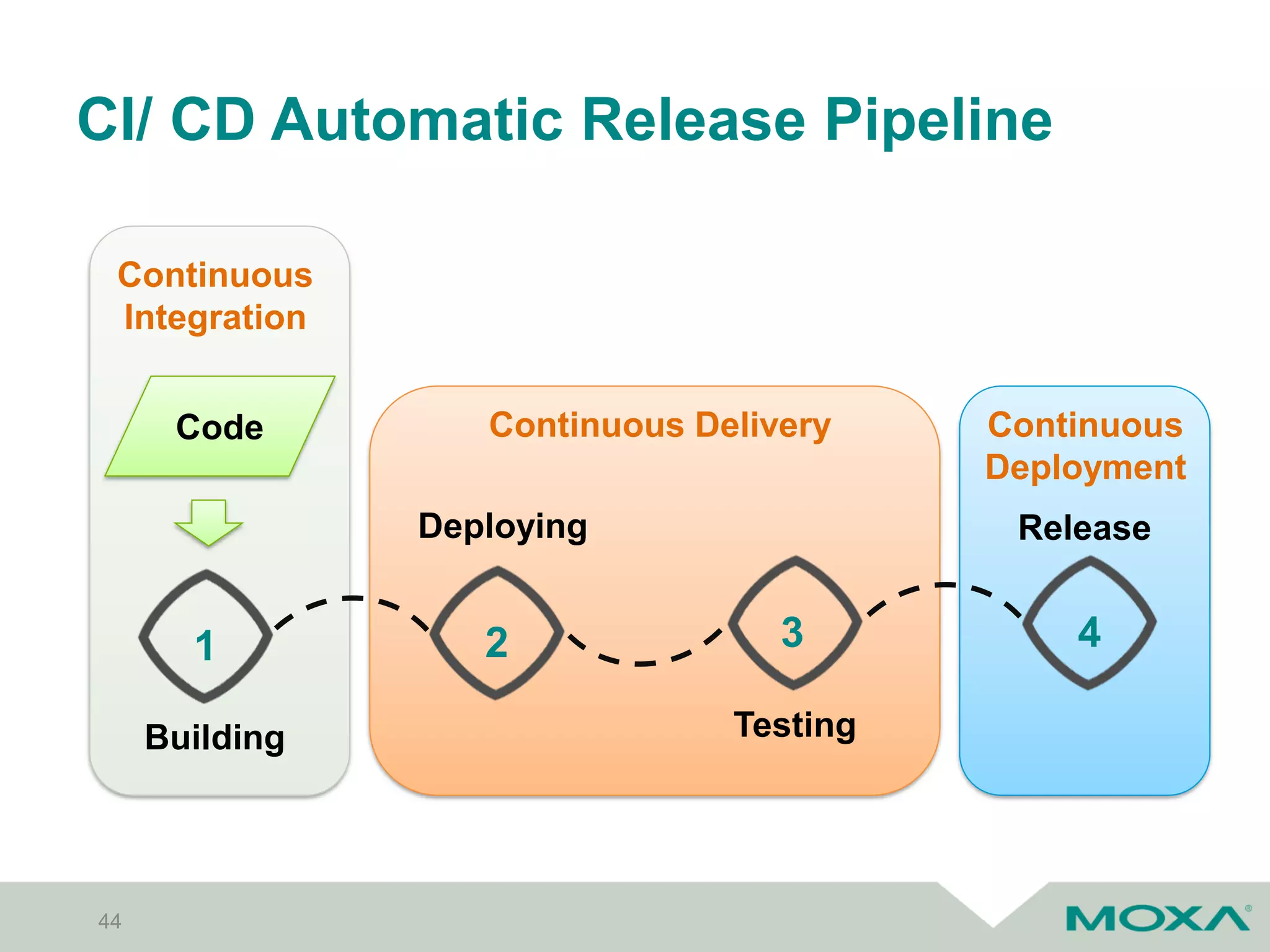 Using Open Source Software To Build An Industrial Grade Embedded Linux Platform From Scratch