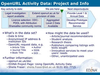 Using OpenUrl Activity Data Summary for RDTF Day 26 May 11 | PPT