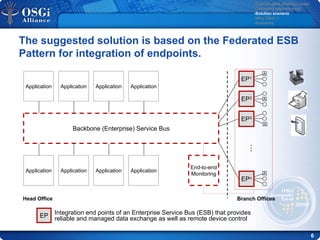 Using OSGi Technology for Retail Stores - Stefan Fassmann, IBM | PDF