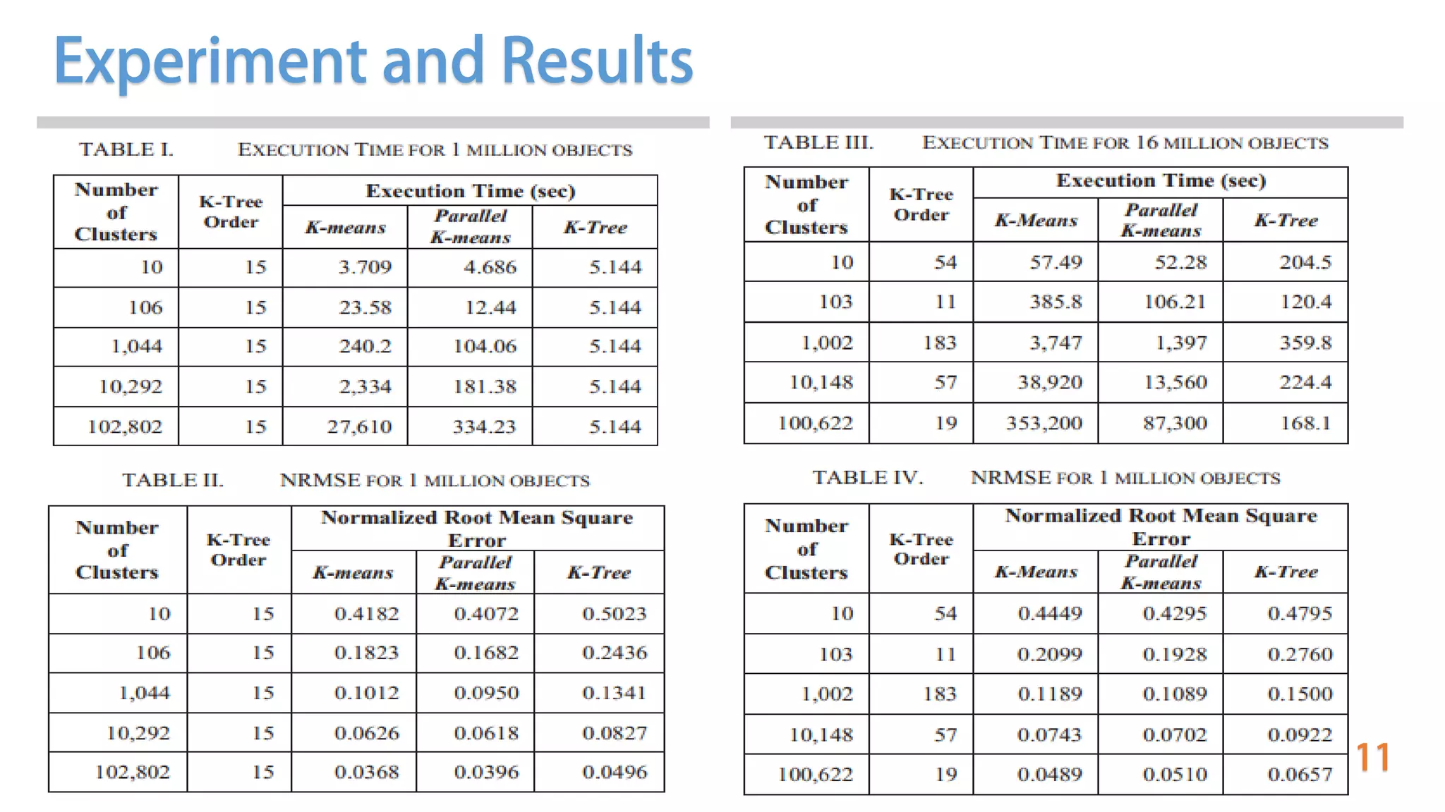 Using Parallel Hierarchical Clustering To Ppt