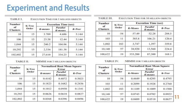 Using Parallel Hierarchical Clustering To Ppt