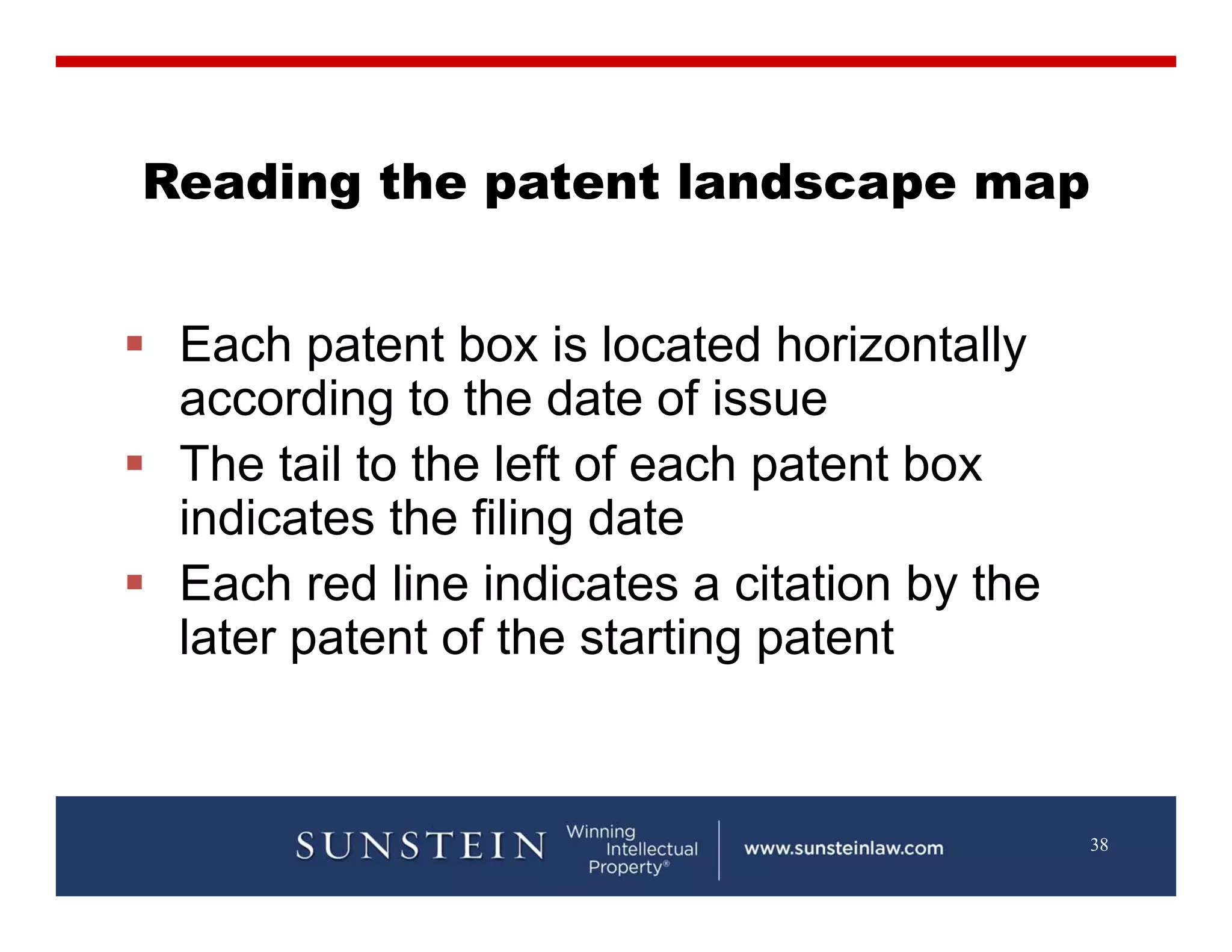 Using Patents for Competitive Advantage | PDF