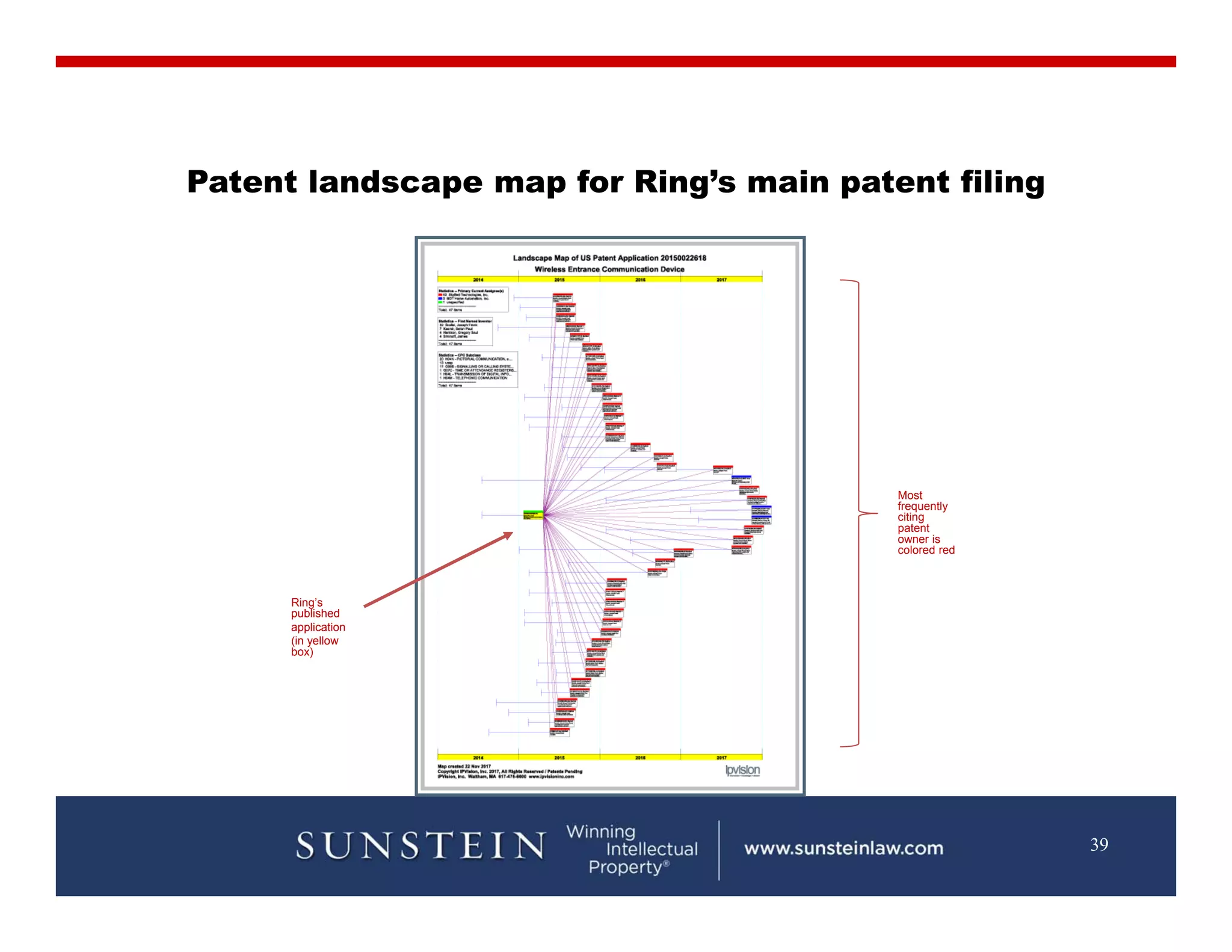 Using Patents for Competitive Advantage | PDF