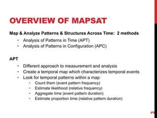 Using Pattern Matching to Assess Gameplay | PPT