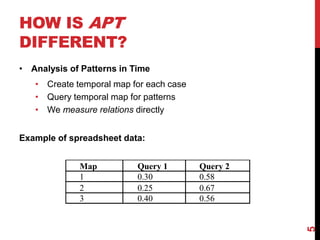 Using Pattern Matching to Assess Gameplay | PPT