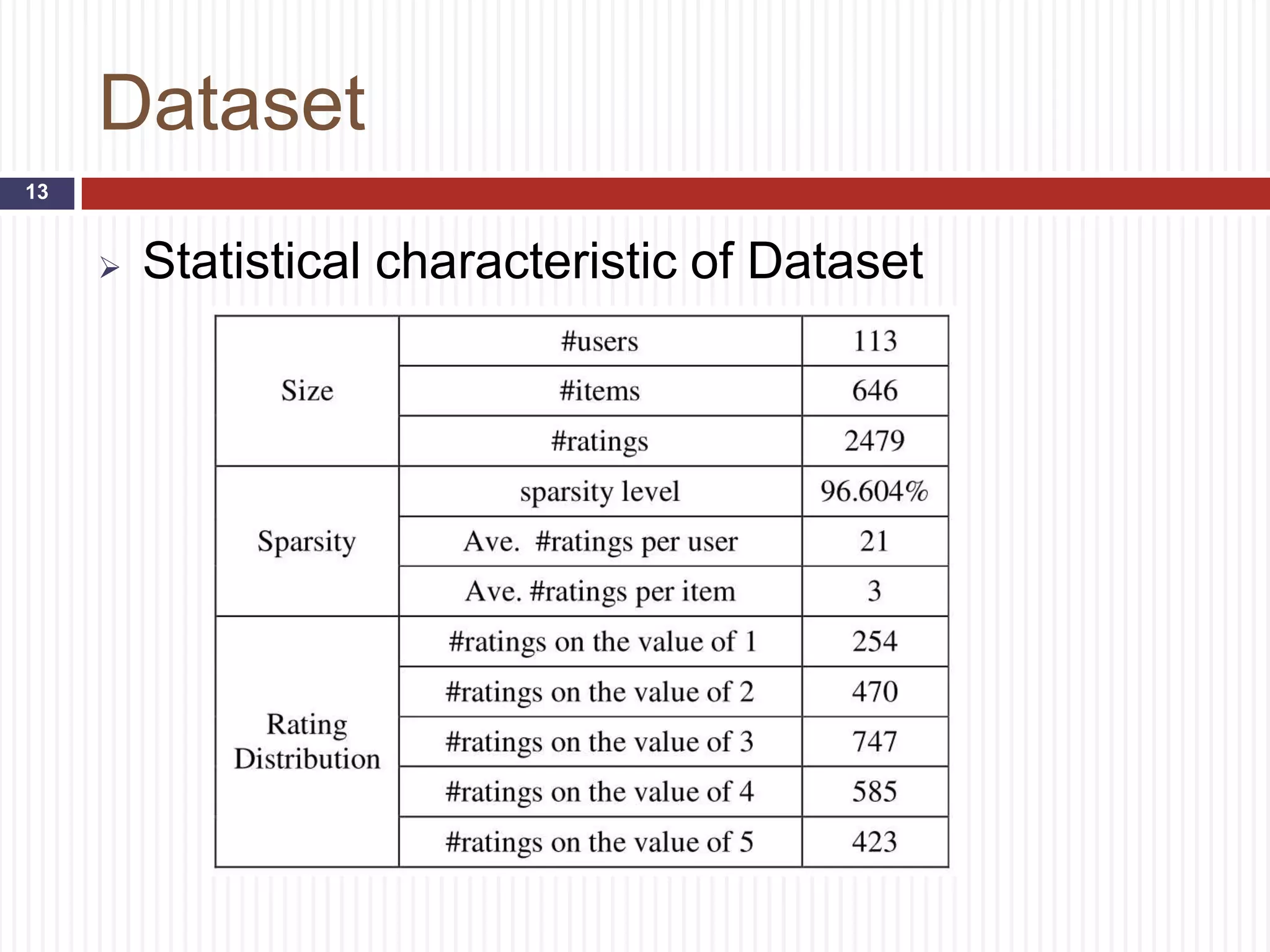 Using Personality Information In Collaborative Filtering For New User Ppt