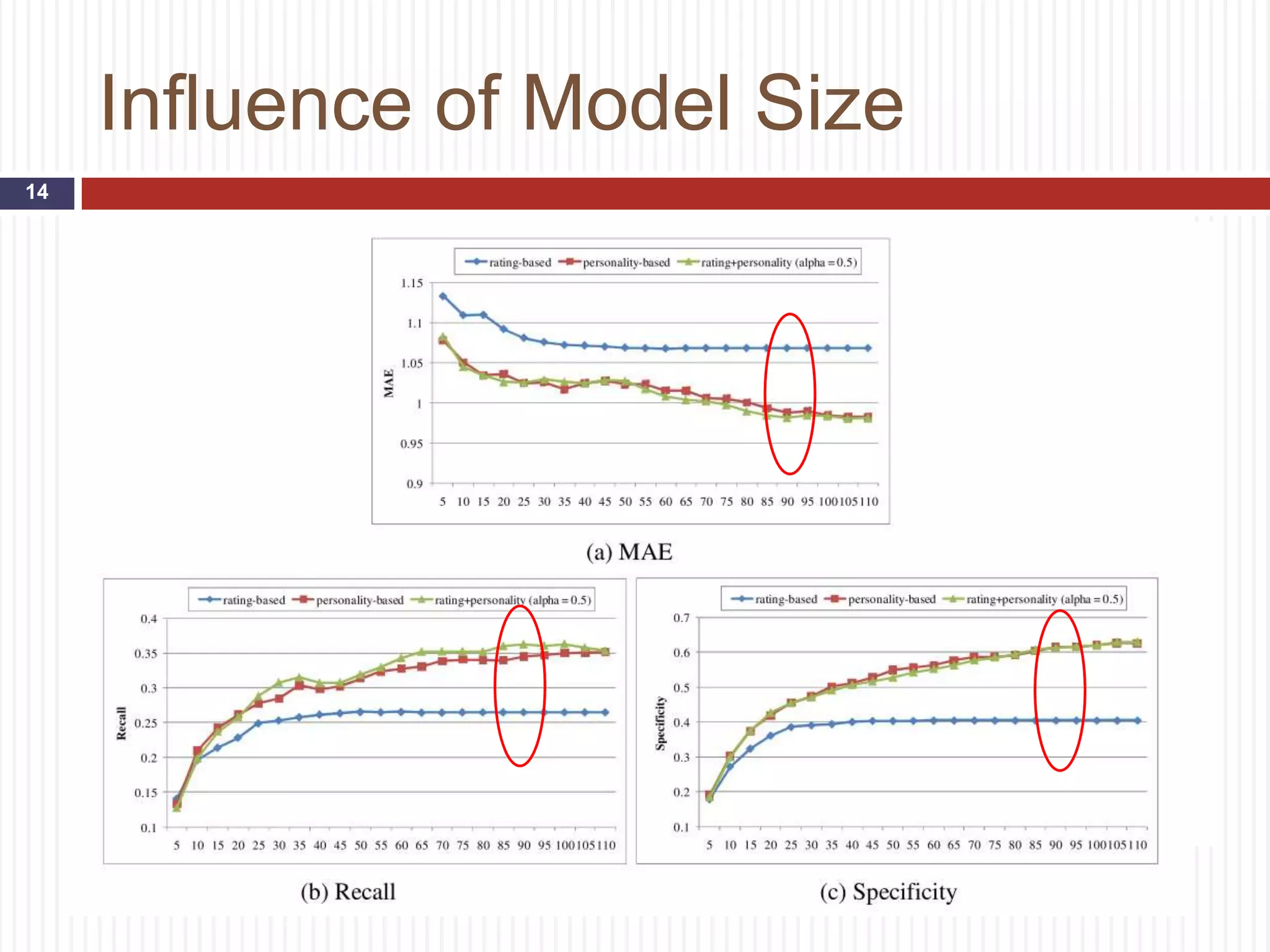 Using Personality Information In Collaborative Filtering For New User Ppt