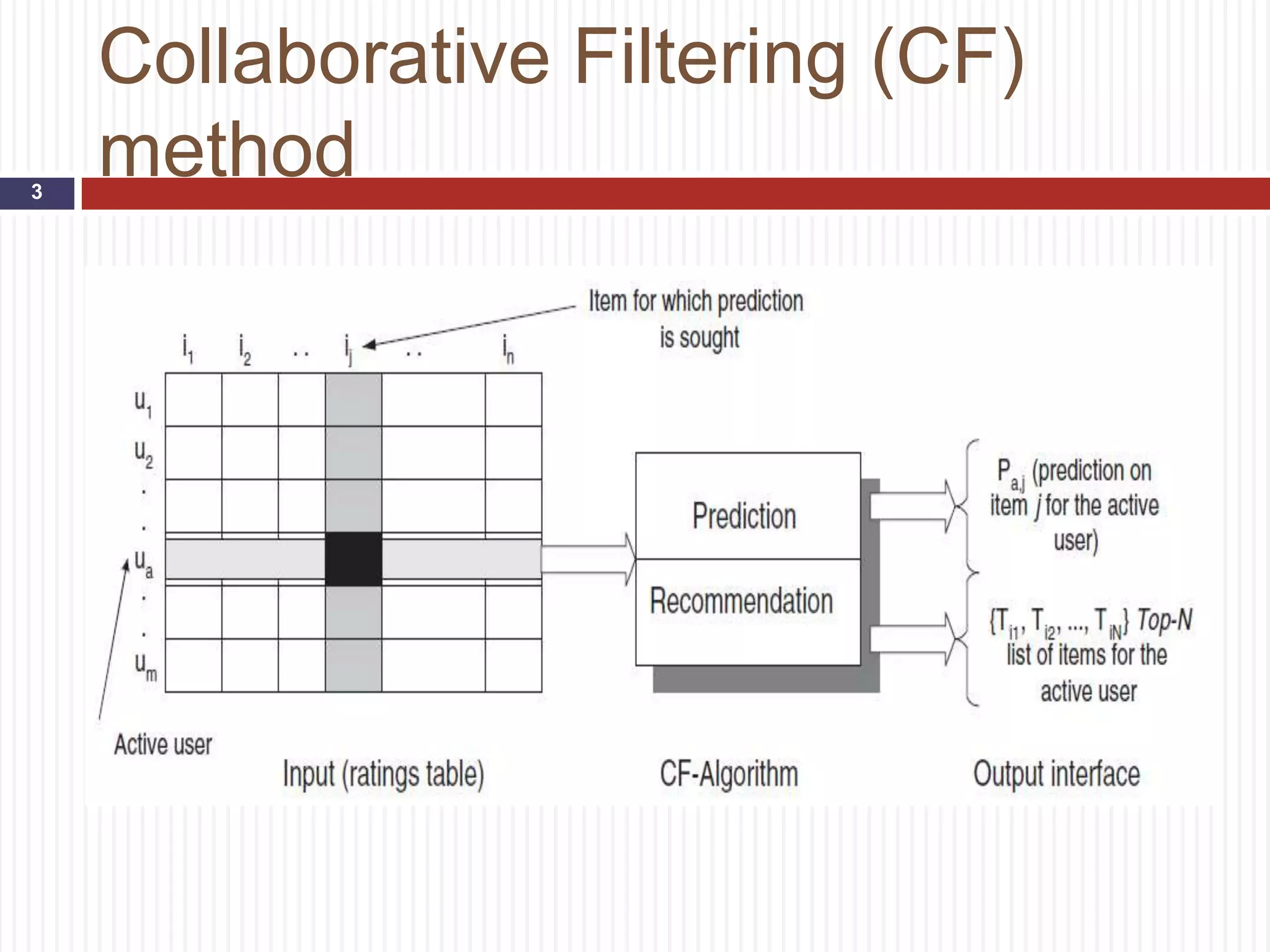Using Personality Information In Collaborative Filtering For New User Ppt