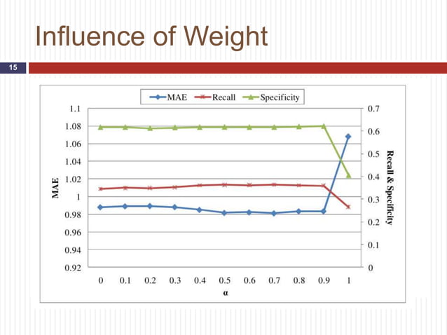 Using Personality Information In Collaborative Filtering For New User Ppt
