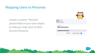 Using Personas for Salesforce Accessibility and Security | PPT