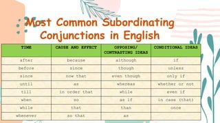 USING_PHRASES_AND_CLAUSES_MEANINGFULLY.pptx
