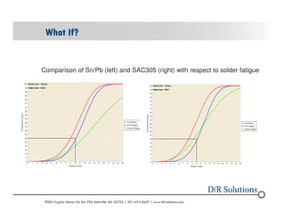 Using Physics of Failure to Predict System Level Reliability for Avionic Systems | PPT